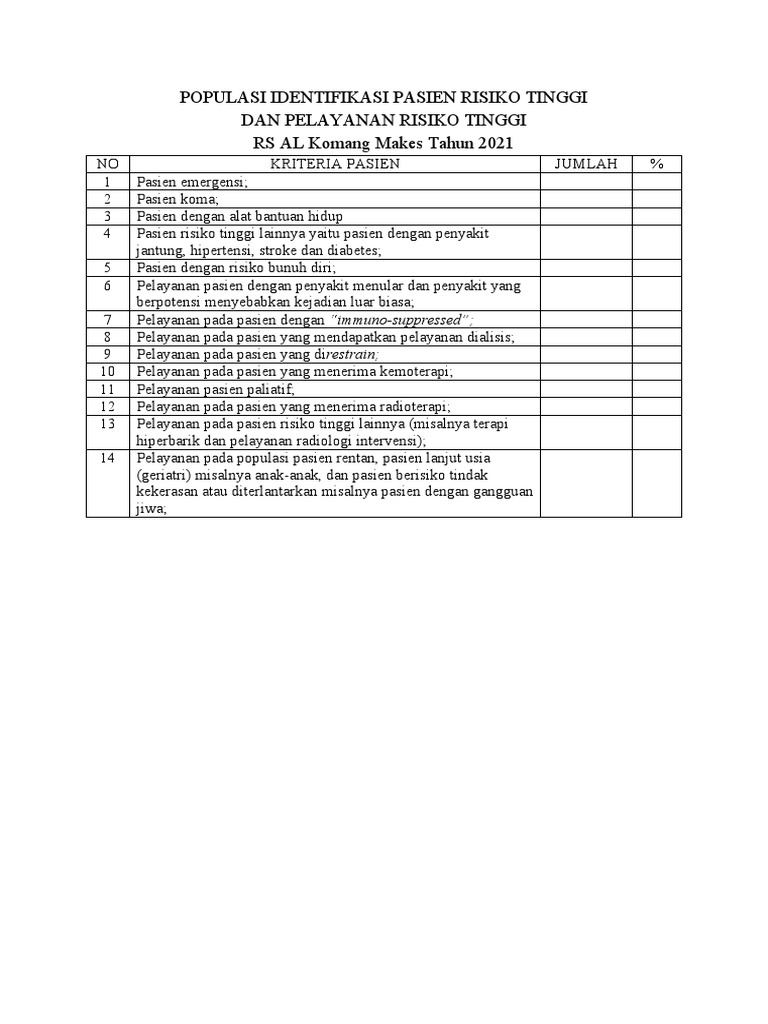 PAP.2.Ep.1-POPULASI Pasien Berisiko Tinggi | PDF