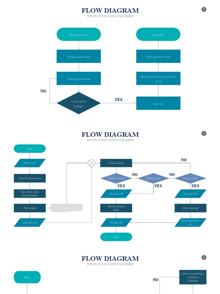 Flow Powerpoint Slides | Download Free PDF | Marketing | Point Of Sale