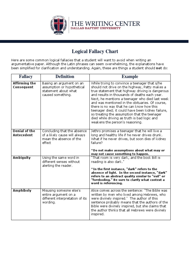 Logical Fallacy Chart | Download Free PDF | Question | Argument