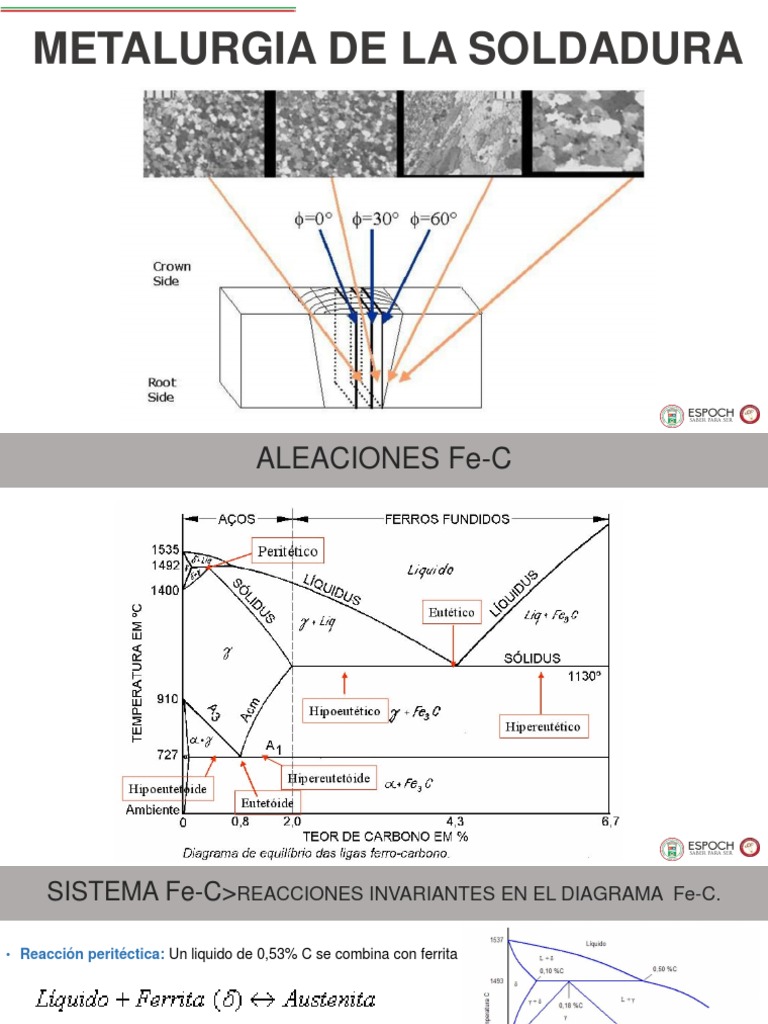 Metalurgia de La Soldadura | PDF | Construcción | Soldadura