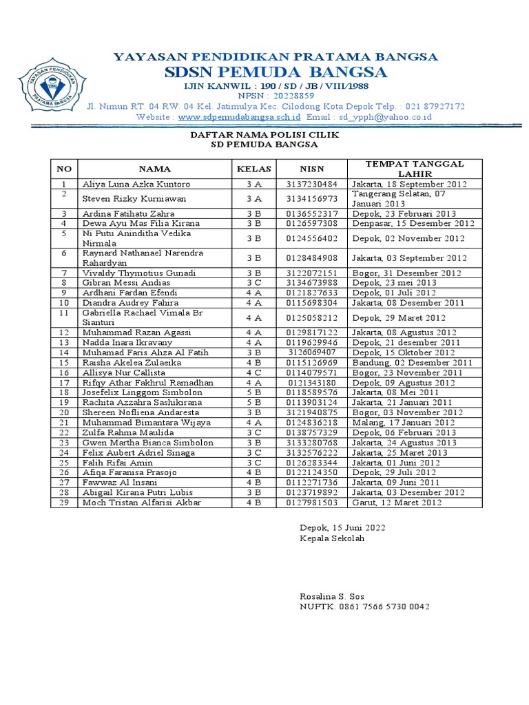 Daftar Peserta Pocil-1 | PDF