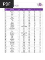 GTPL - Channel Mumber List | PDF | Television | Broadcasting
