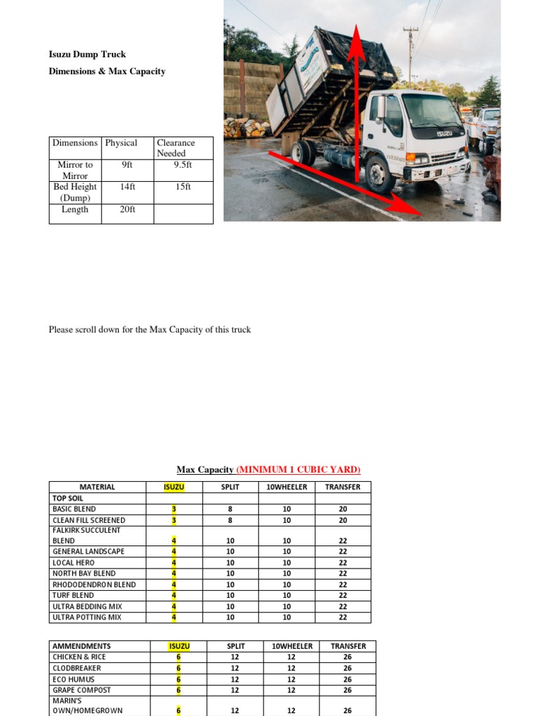 Isuzu Dump Truck Dimensions & Max Capacity | PDF | Sedimentology ...