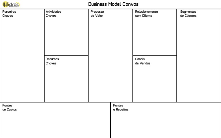 Modelo Canvas em Branco | PDF