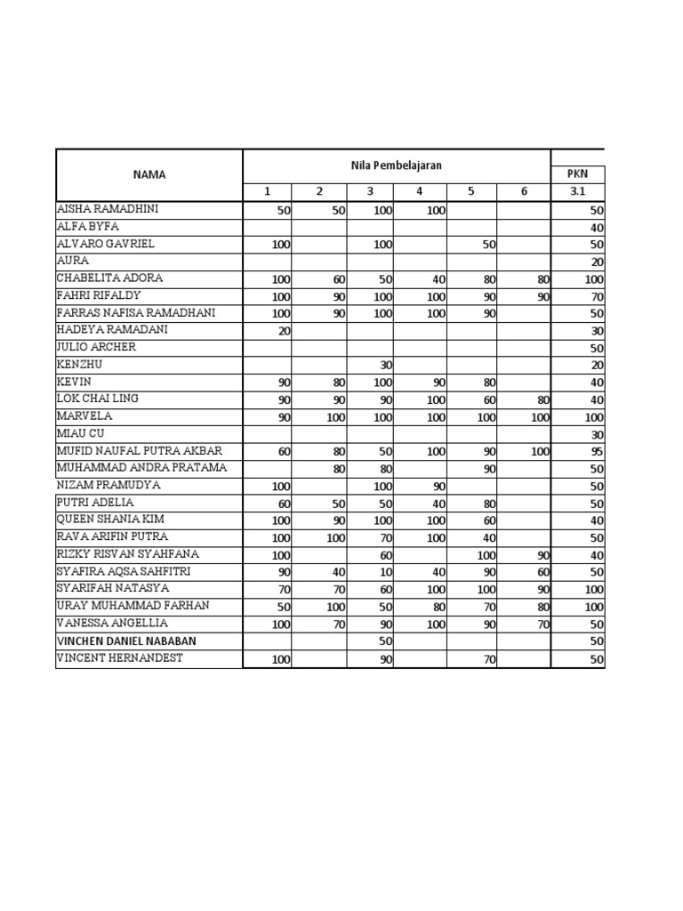 Student Performance Analysis: A Comprehensive Review of Student Grades ...