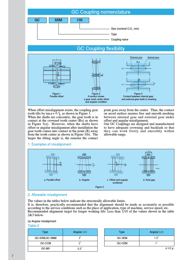 Gear Coupling Nomenclature | PDF | Gear | Mechanics