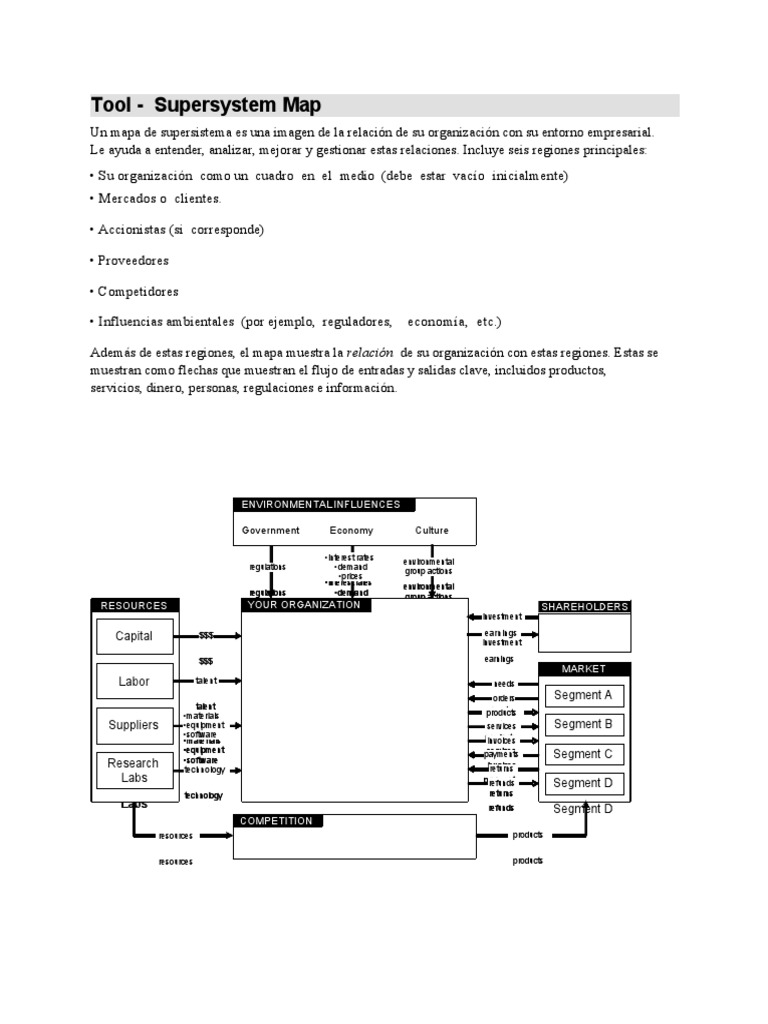 Mapping the Business Ecosystem: A Guide to Developing a Supersystem Map ...