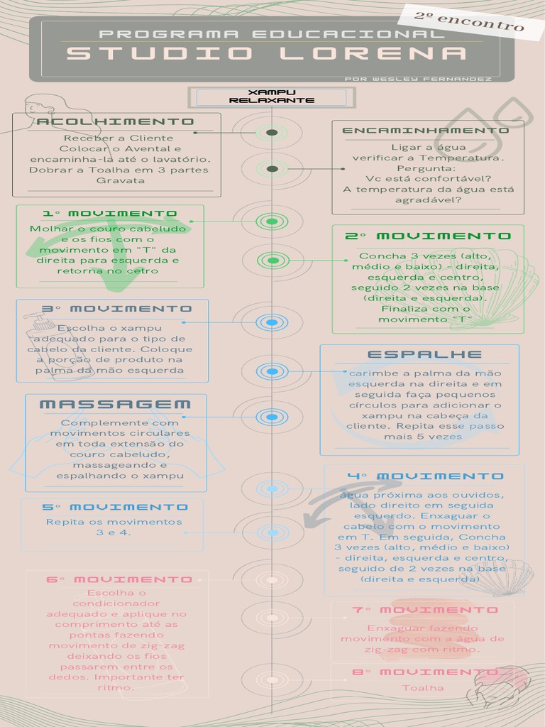 Studio Lorena: 2º Encontro | PDF