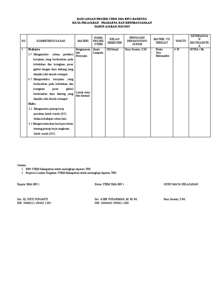 Projek STEM SMA BPI 1 Bandung | PDF | Seni | Komputer