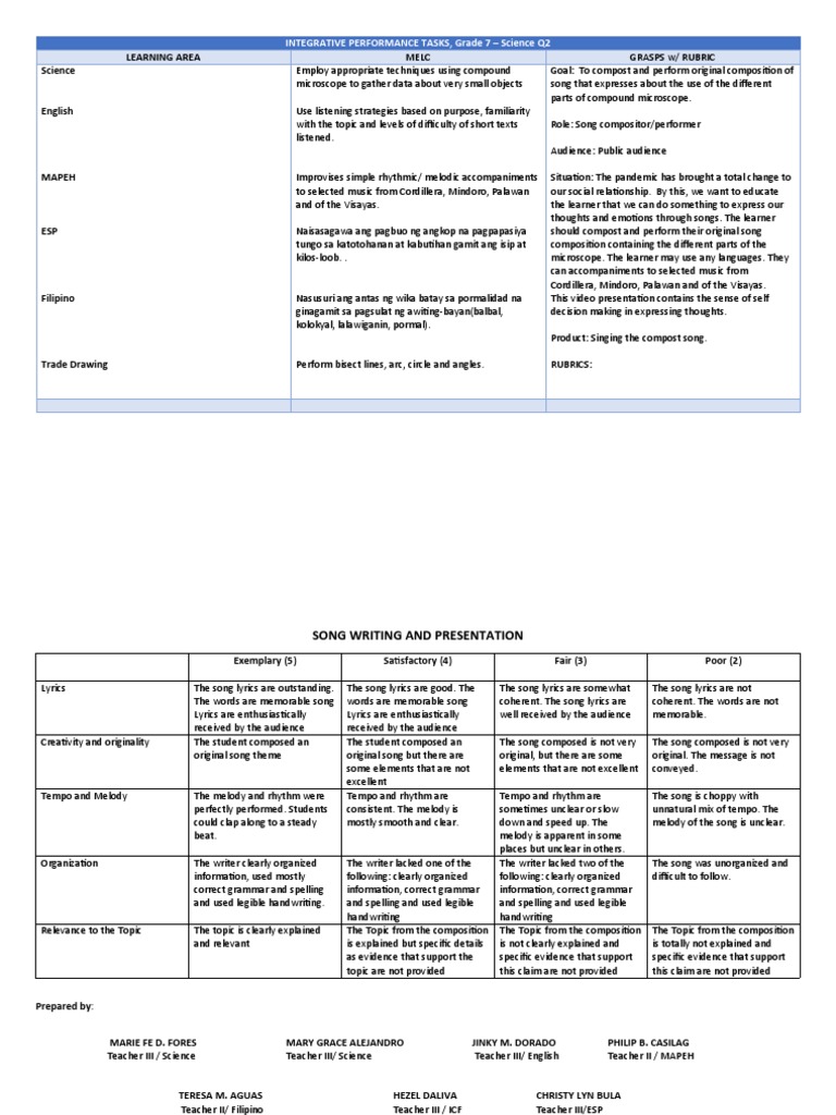 Grade 7 Integrative Performance Tasks | PDF | Songs | Linguistics