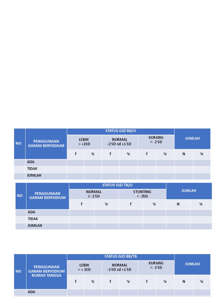Analisis Status Gizi dan Garam Beryodium | PDF
