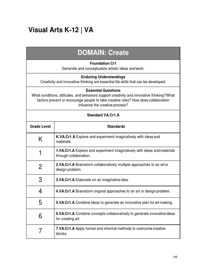 Tennessee Academic Standards For Visual Arts | PDF | Experience ...