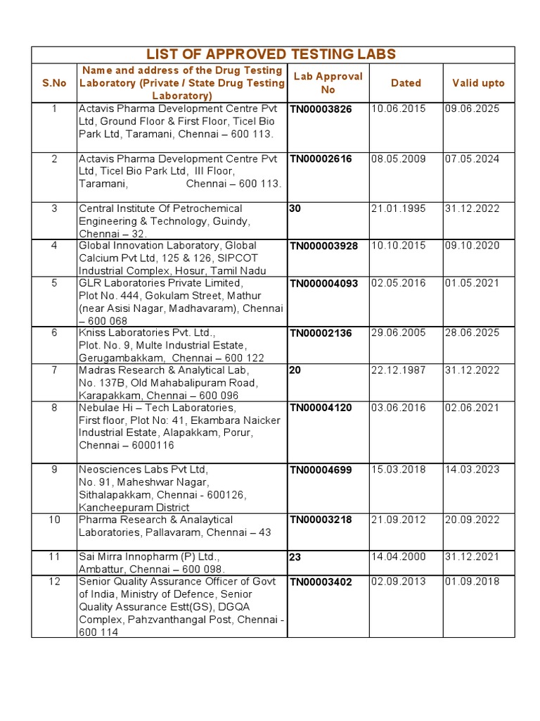 List of Approved Testing Labs | PDF | Pharmacology | Pharmaceutical ...