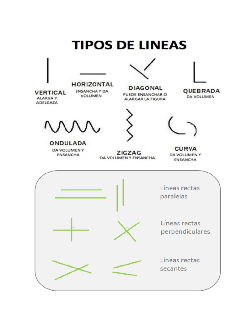 Clases de Lineas | PDF