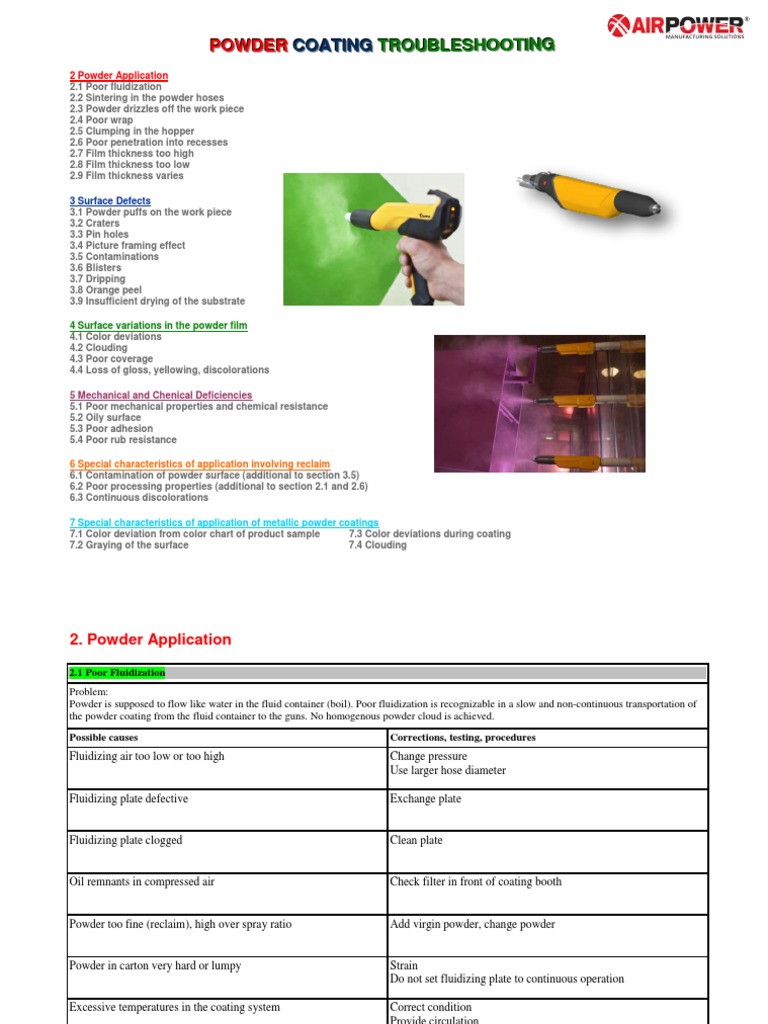Powder Coating Troubleshooting Guide | PDF | Wear | Corrosion