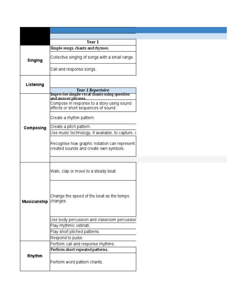 MMC Progression Chart | PDF | Musical Notation | Chord (Music)
