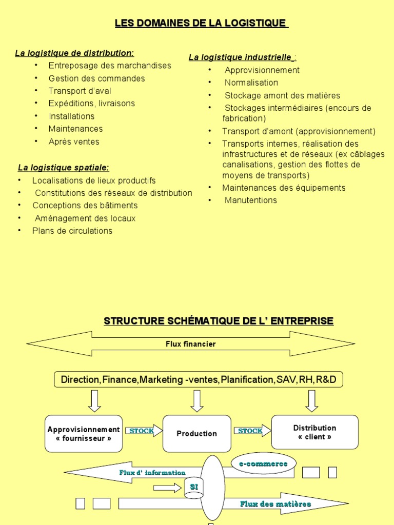 Logistique de Soutien | PDF | Logistique | Inventaire