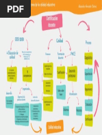 Mapa Cognitivo de Arco Iris | PDF
