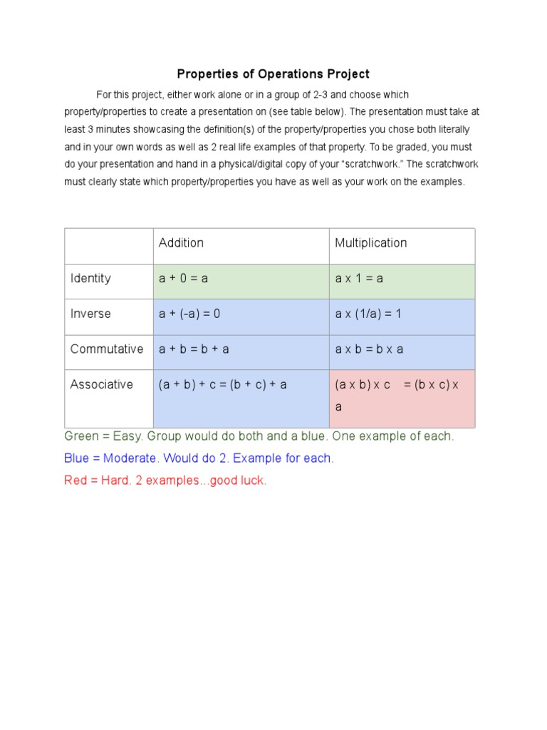 Properties of Operations Project Guide | PDF | Mathematics