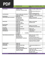 Persona Normal | PDF