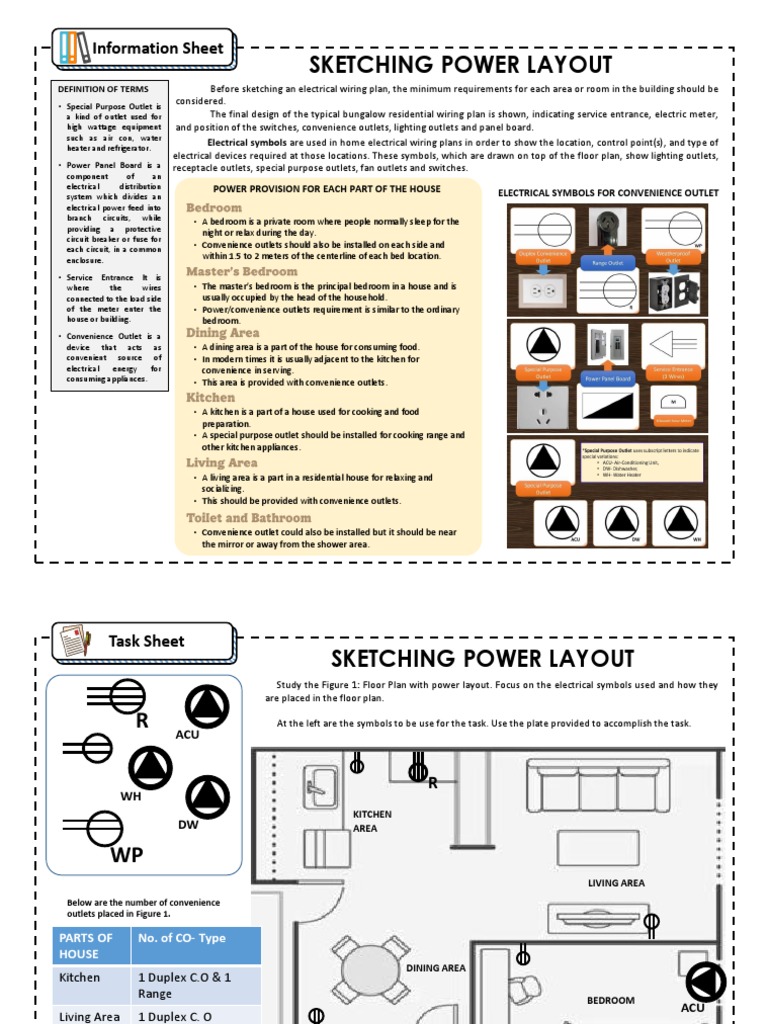 Q3 Activity 2-Sketching Power Layout | PDF | Kitchen | Electrical Wiring