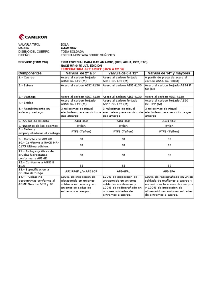Hoja de Datos Valvula Cameron-Trim 216 | PDF | Acero | Materiales