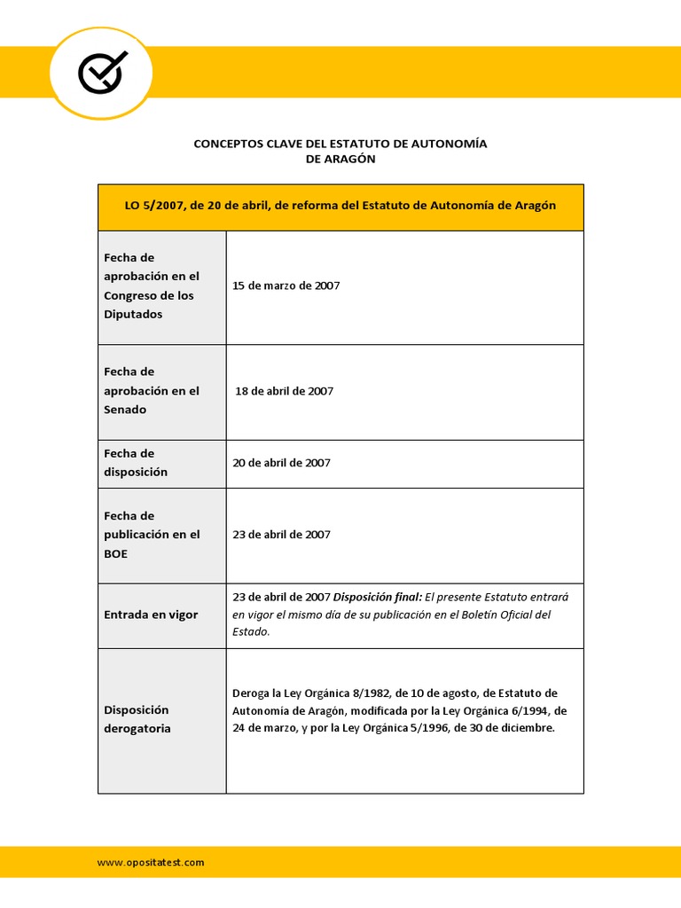 Conceptos clave del Estatuto de autonomía de Aragón | PDF | Cortes ... Conceptos clave del Estatuto de autonomía de Aragón | PDF | Cortes ...