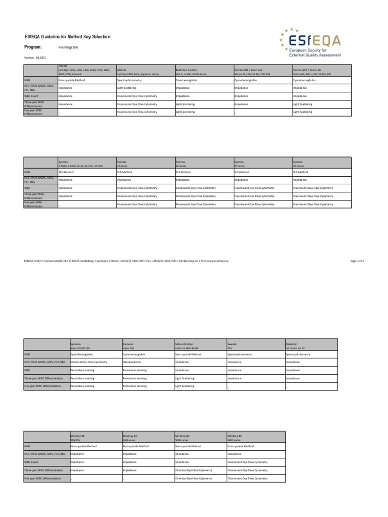 Esfeqa Guideline For Method Key Selection: Hemogram | PDF | Cytometry ...