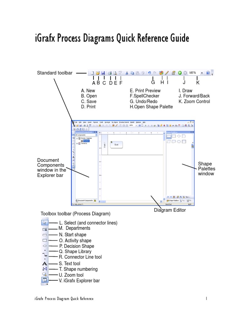 Igrafx Process Diagrams Quick Reference Guide | PDF | Point And Click ...