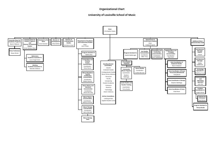 Organizational Chart University of Louisville School of Music | PDF ...