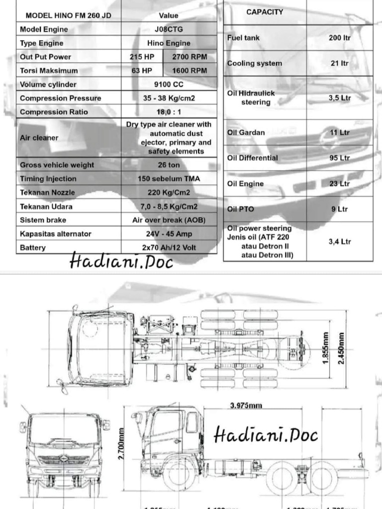 Spesifikasi Hino FM260JD | PDF