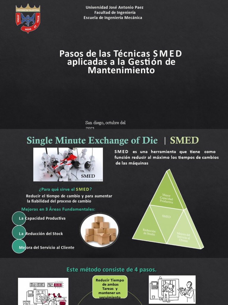 Pasos de Las Técnicas SMED Aplicadas A La Gestión de Mantenimiento ...