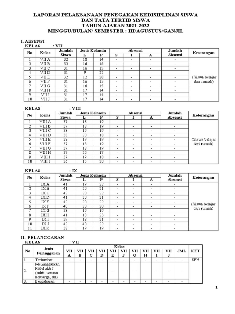 20 Agustus 2021 Laporan Pelaksanaan Penegakan Kedisiplinan Siswa | PDF