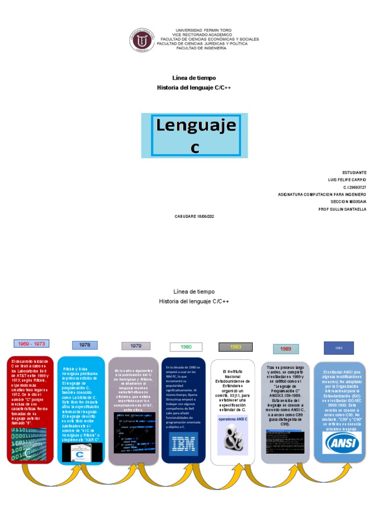 Evolución del lenguaje C/C++: Una línea de tiempo histórica | PDF | C ...