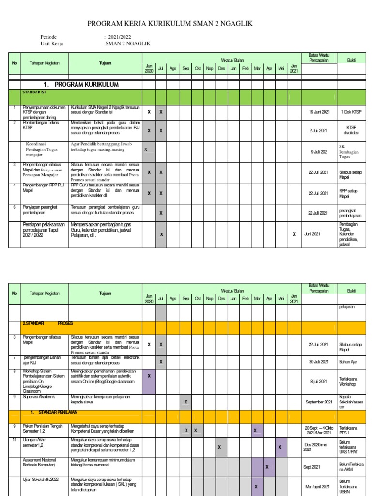 Program Kerja Kurikulum 2122 | PDF
