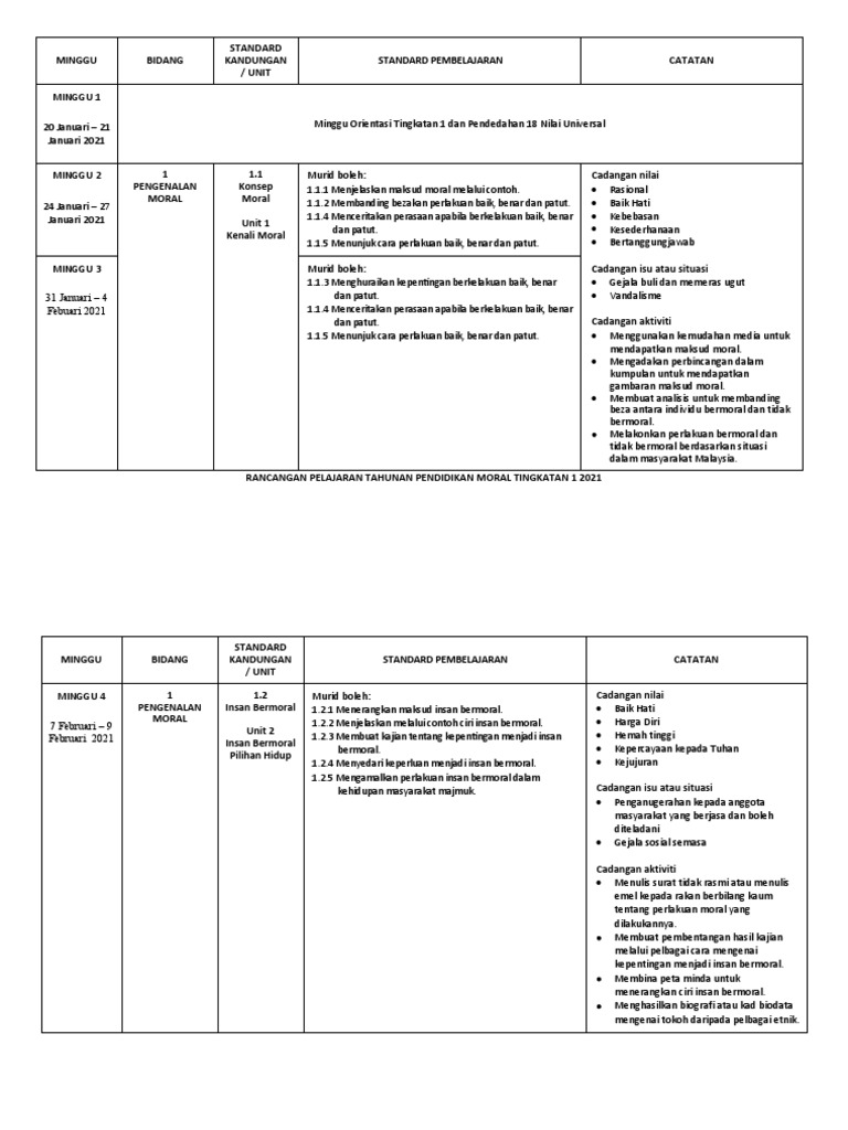Rancangan Pembelajaran Moral Tingkatan 1 | PDF | Karier & Perkembangan