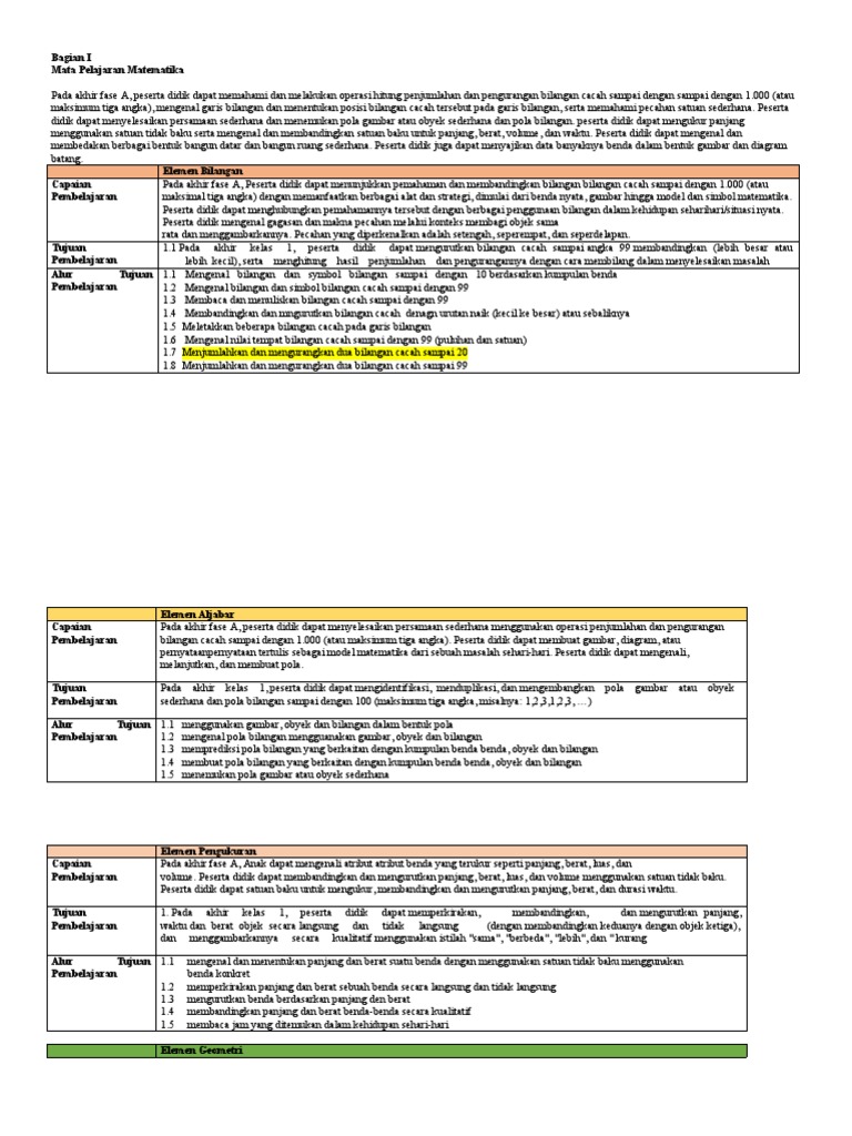 CONTOH TP Dan ATP Mata Pelajaran Matematika | PDF