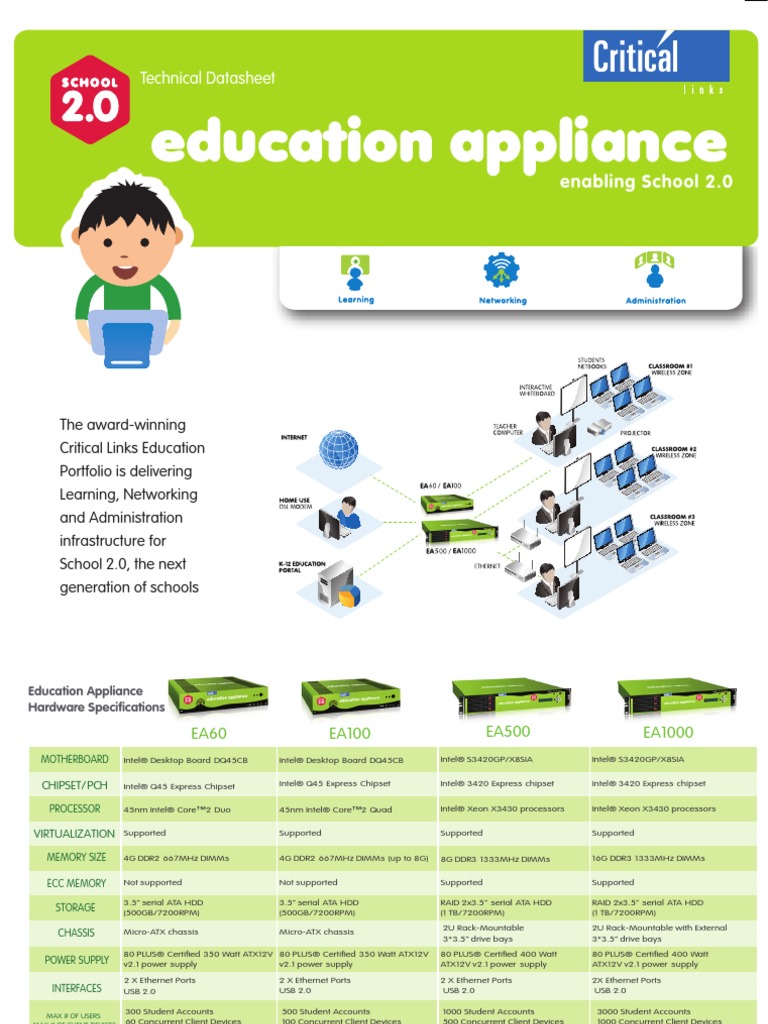 Education Datasheet | PDF | Graphical User Interfaces | Computer Network