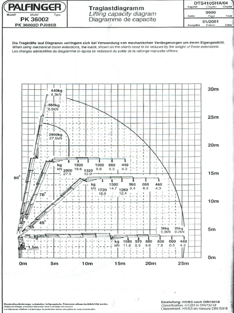 Palfinger PK-36000 | PDF