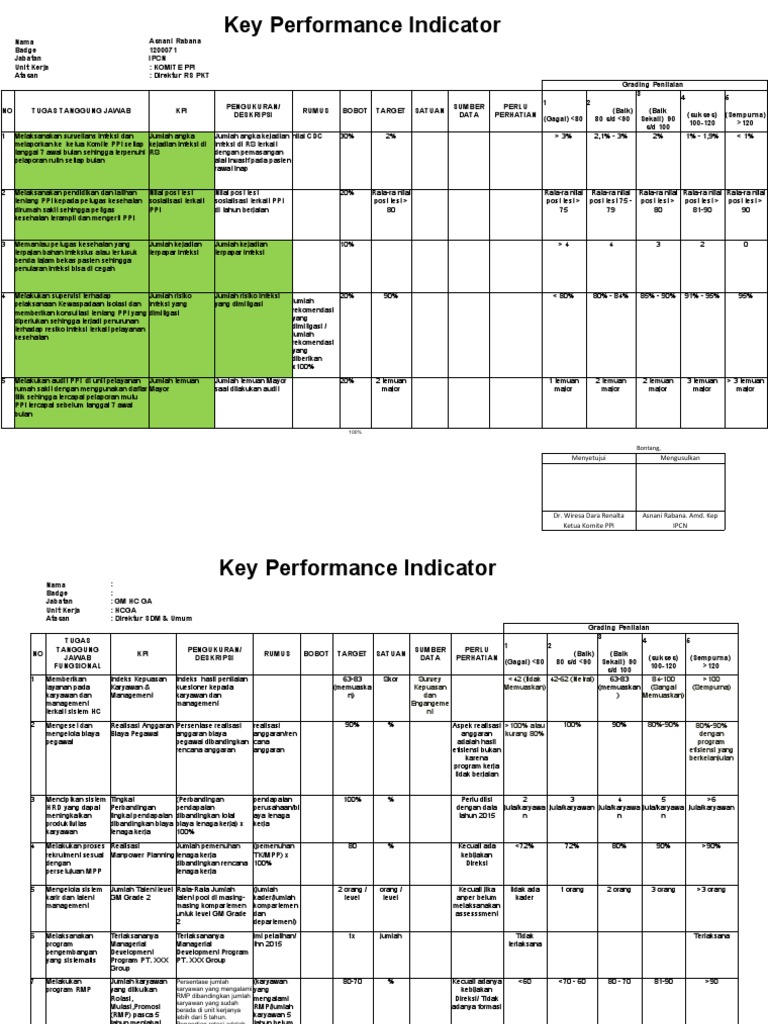 KPI Karyawan dan PPI di RS PKT | PDF