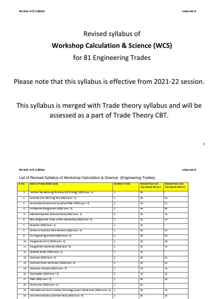 Annexure B Revised WCS Syllabus | PDF | Temperature | Area