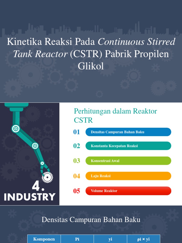 Reaktor CSTR | PDF | Sains & Matematika