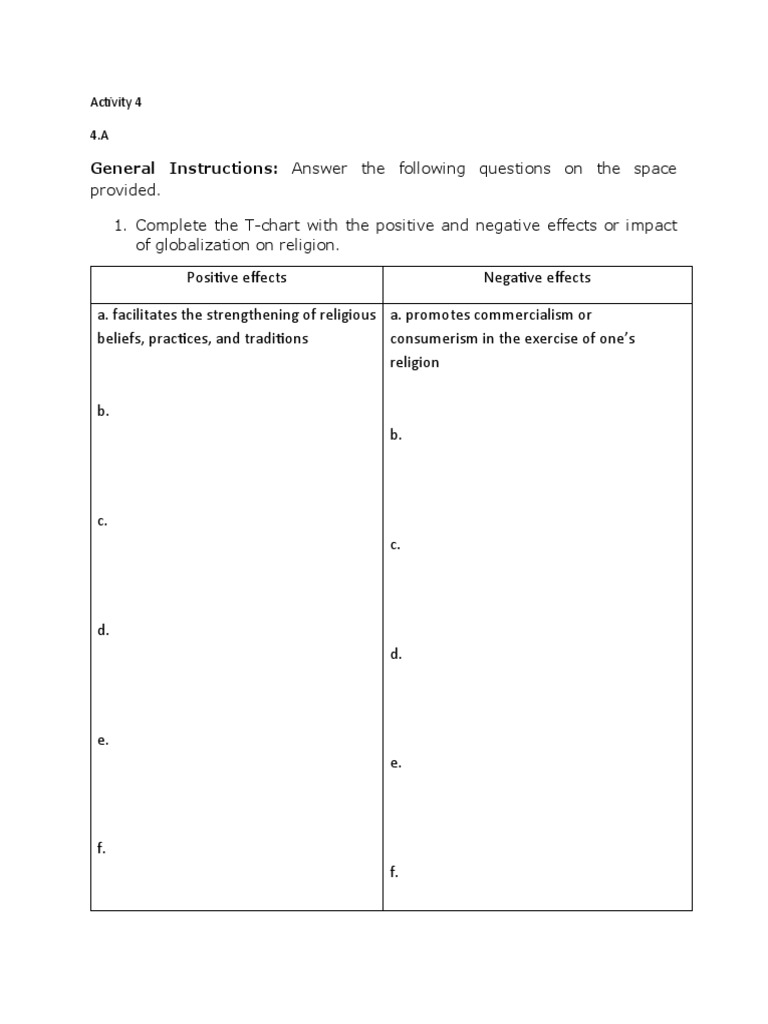 Activity 4 Globalization of Religion | PDF | Globalization | Supernatural