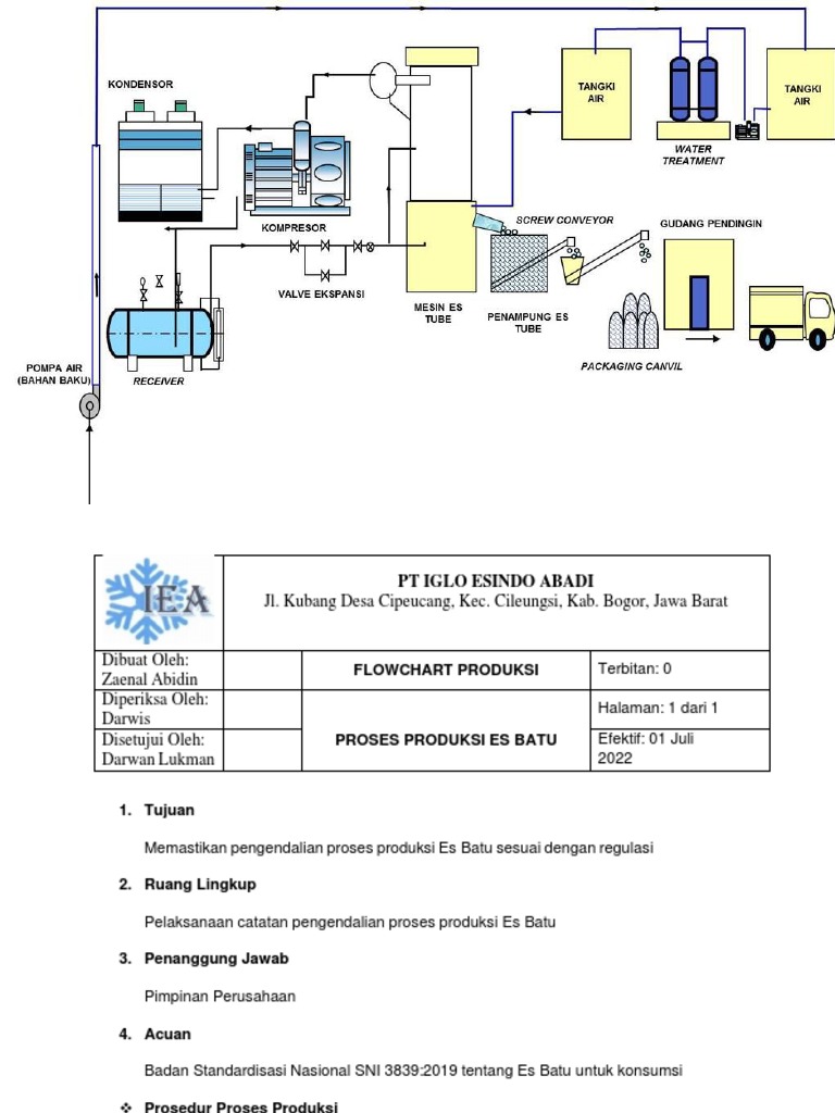 Alur Proses Produksi | PDF