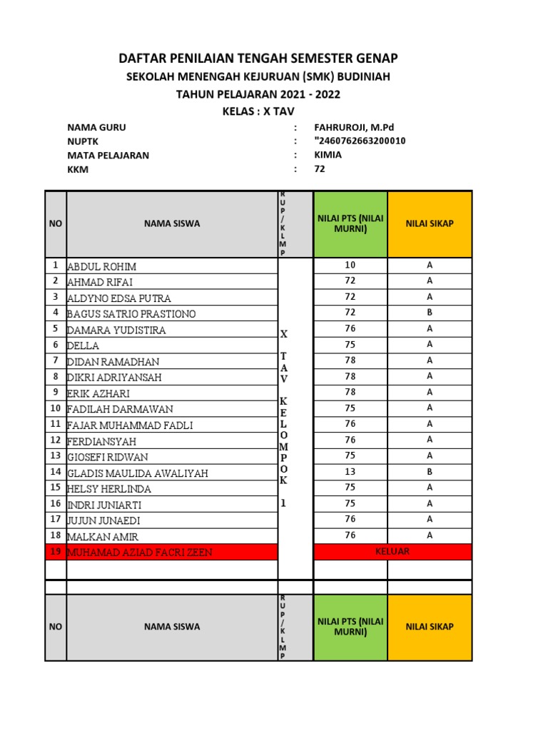 Format Pengolahan Nilai PTS - Pat Genap X Tav 2021 - 2022 | PDF