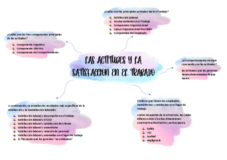 Mapa Conceptual Cap 3 | Descargar gratis PDF | Sicología | Ciencias del comportamiento