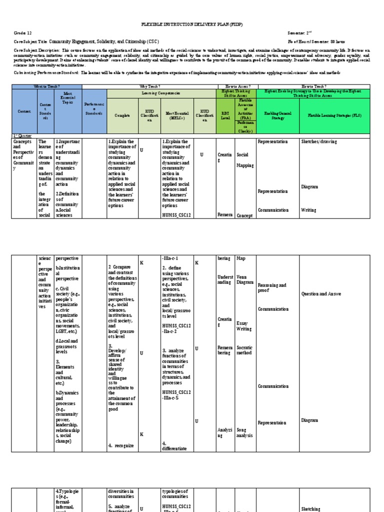Flexible Assessme NT Activities (FAA) Enabling General Strategy ...