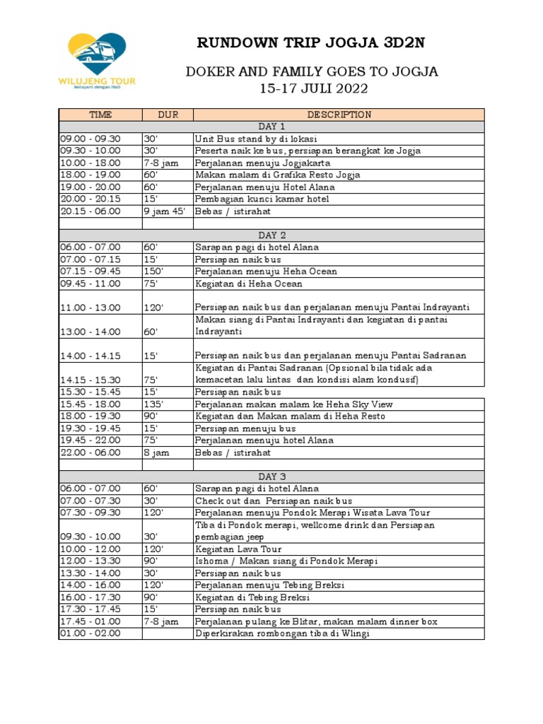 Rundown Acara Trip Jogja Gel Ii | PDF