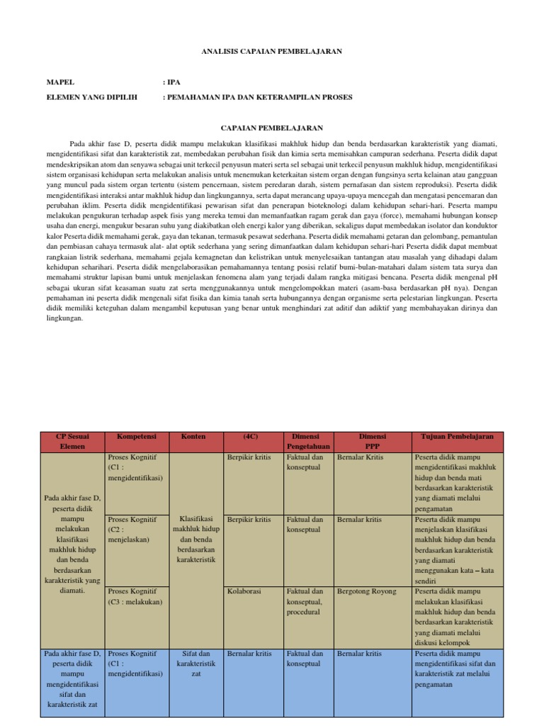 Analisis Capaian Pembelajaran Ipa Kelas 7 | PDF