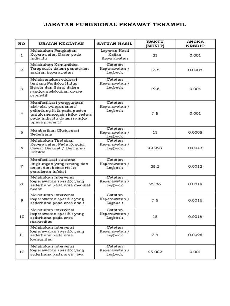 Jabatan Fungsional Perawat Terampil | PDF | Sains & Matematika